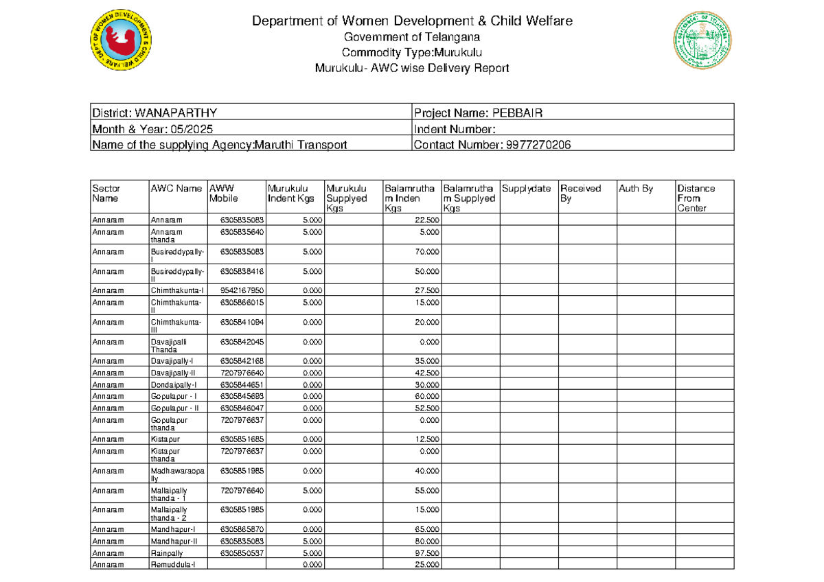 AWC Wise Murukulu Delivery Report - WANAPARTHY District 2025 - Studocu