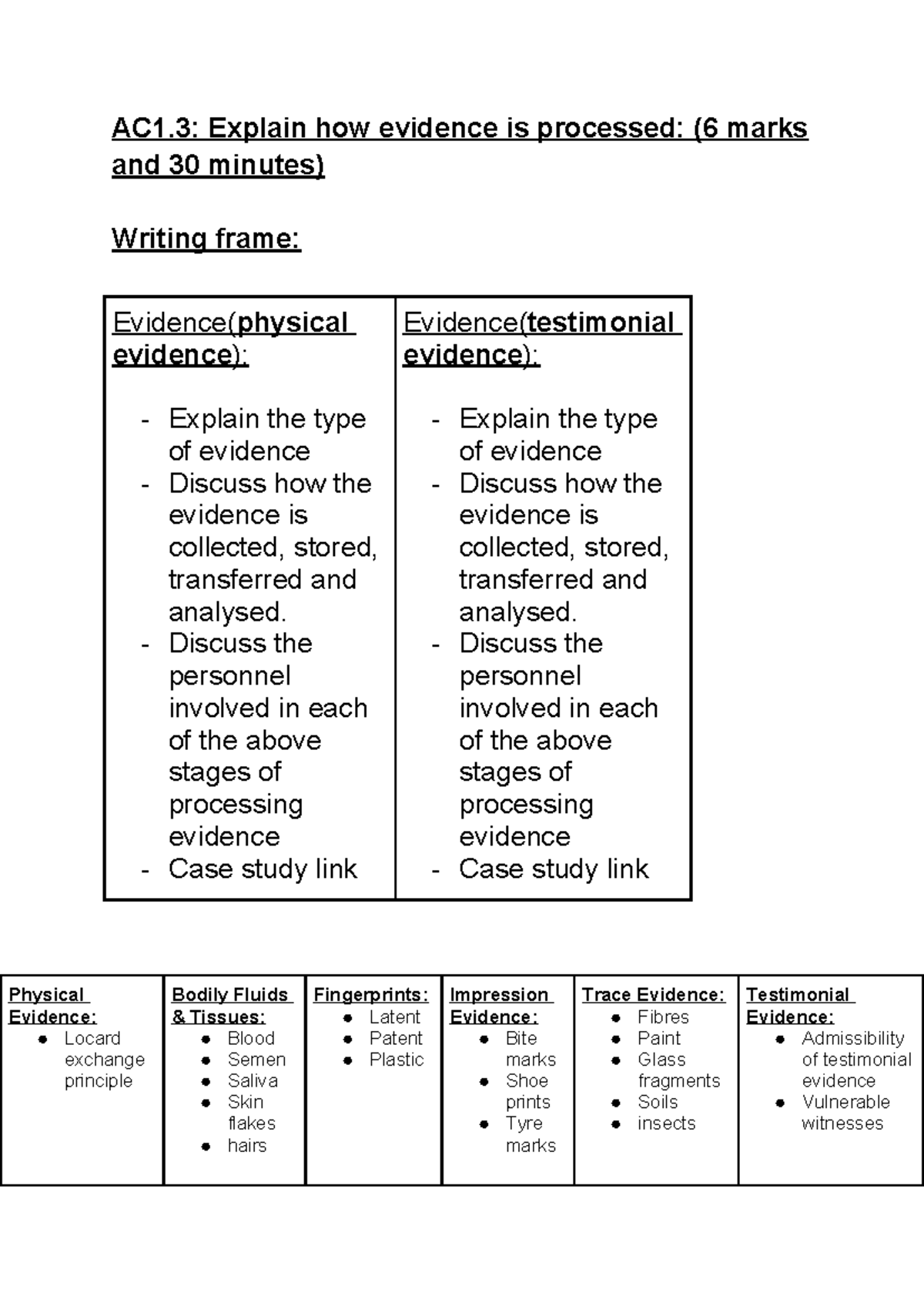 AC1.3 - Evidence Processing in Unit 3: Types and Case Studies - Studocu