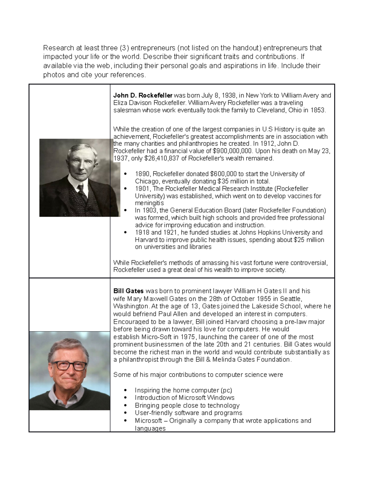 02 Activity 1 - Research at least three (3) entrepreneurs (not listed ...