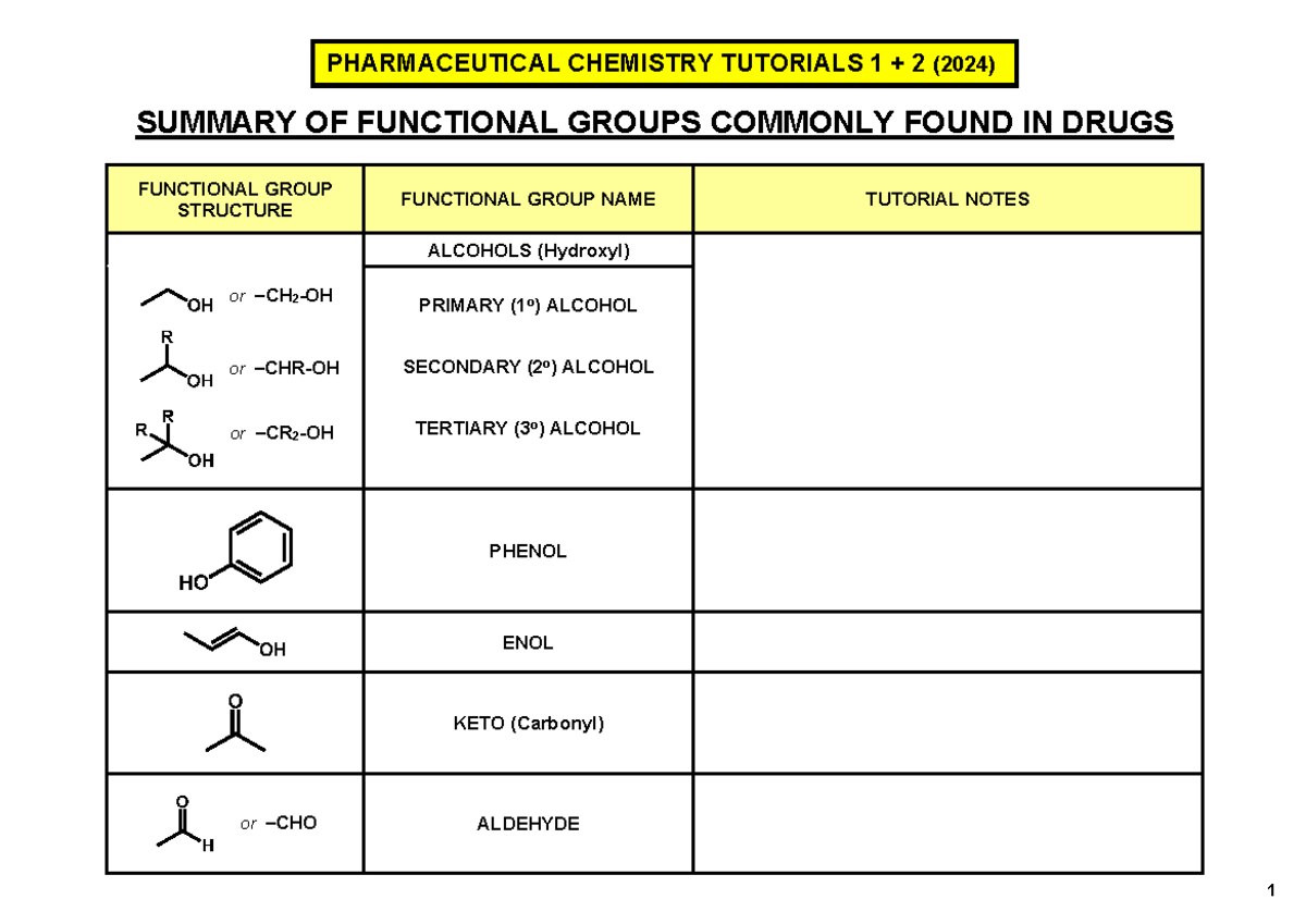 Chem func group name - SUMMARY OF FUNCTIONAL GROUPS COMMONLY FOUND IN ...