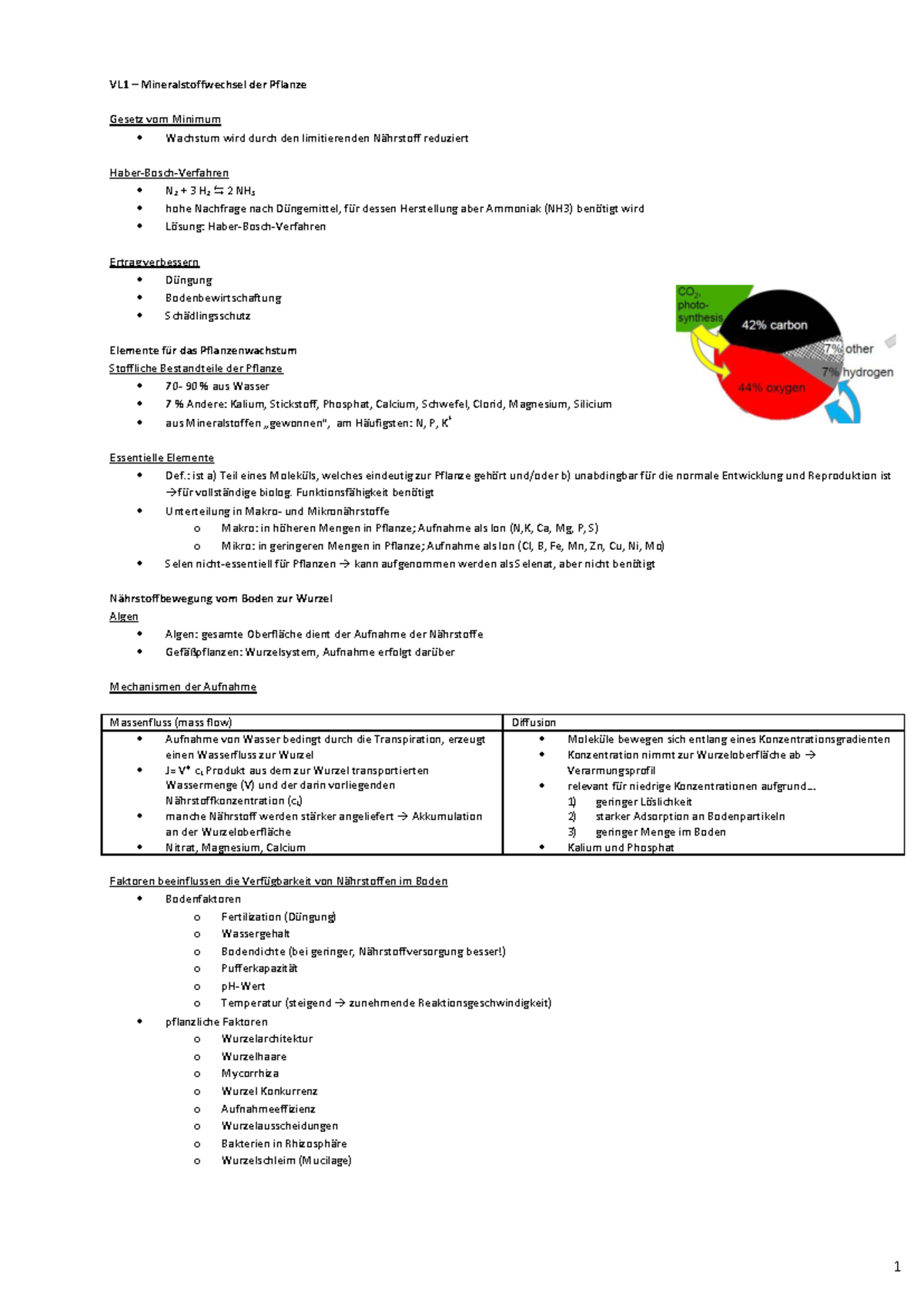 Pflanzenernährung Zmf VL1-11 SS2020 - Warning: TT: undefined function: 32 Warning: TT: undefined ...