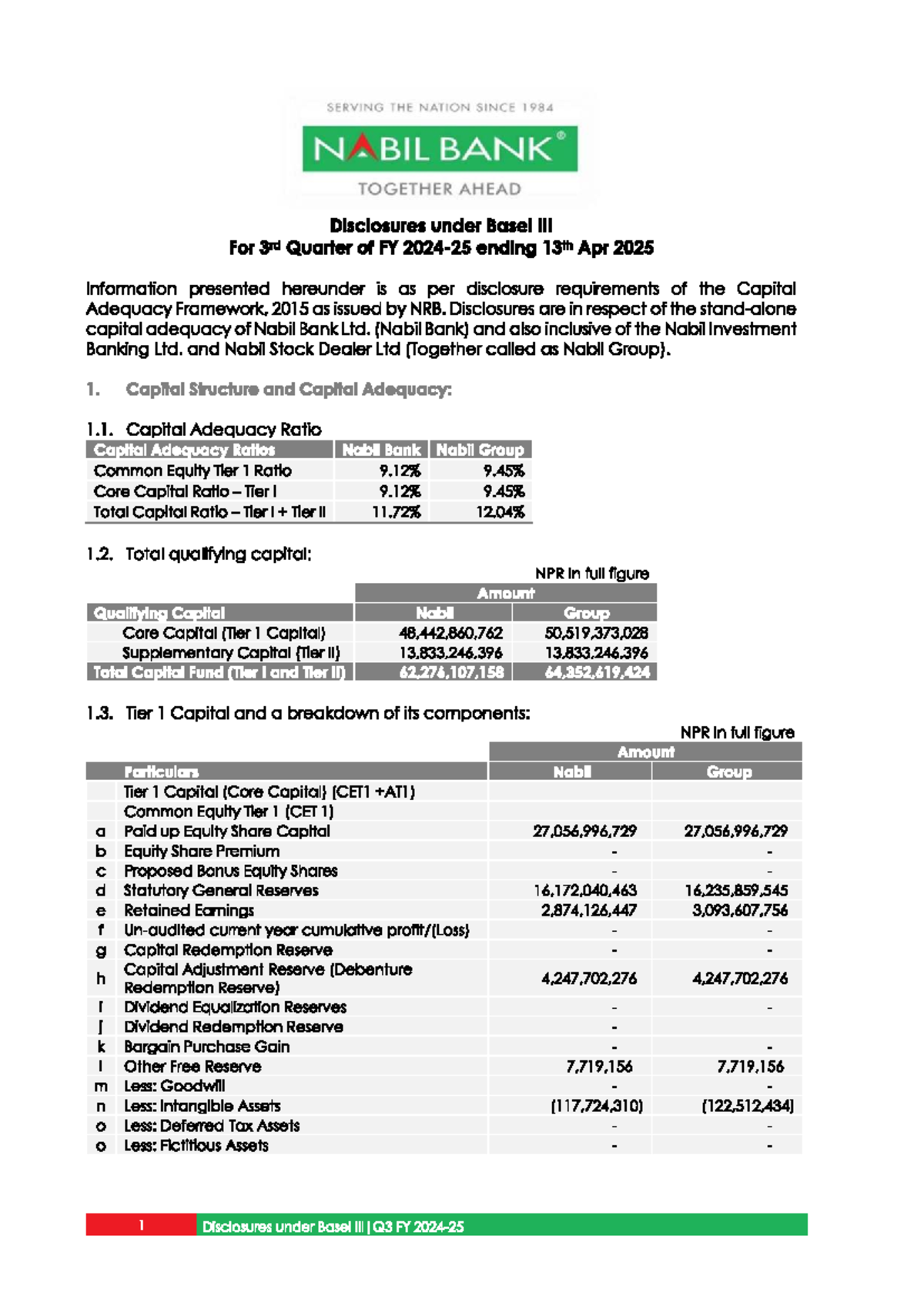 Basel III Disclosures Report for Nabil Bank Q3 FY 2024-25 - Studocu