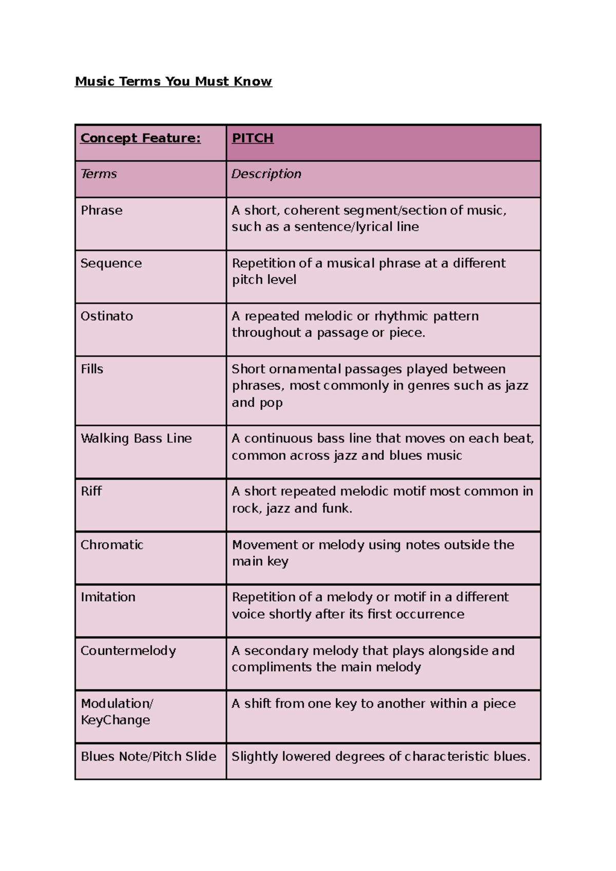 HSC Music 1: Essential Musical Terms and Concepts - Studocu
