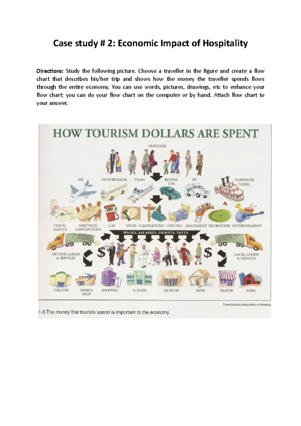 HTM130 Case study: Economic Impact of Hospitality - Case study # 2 ...