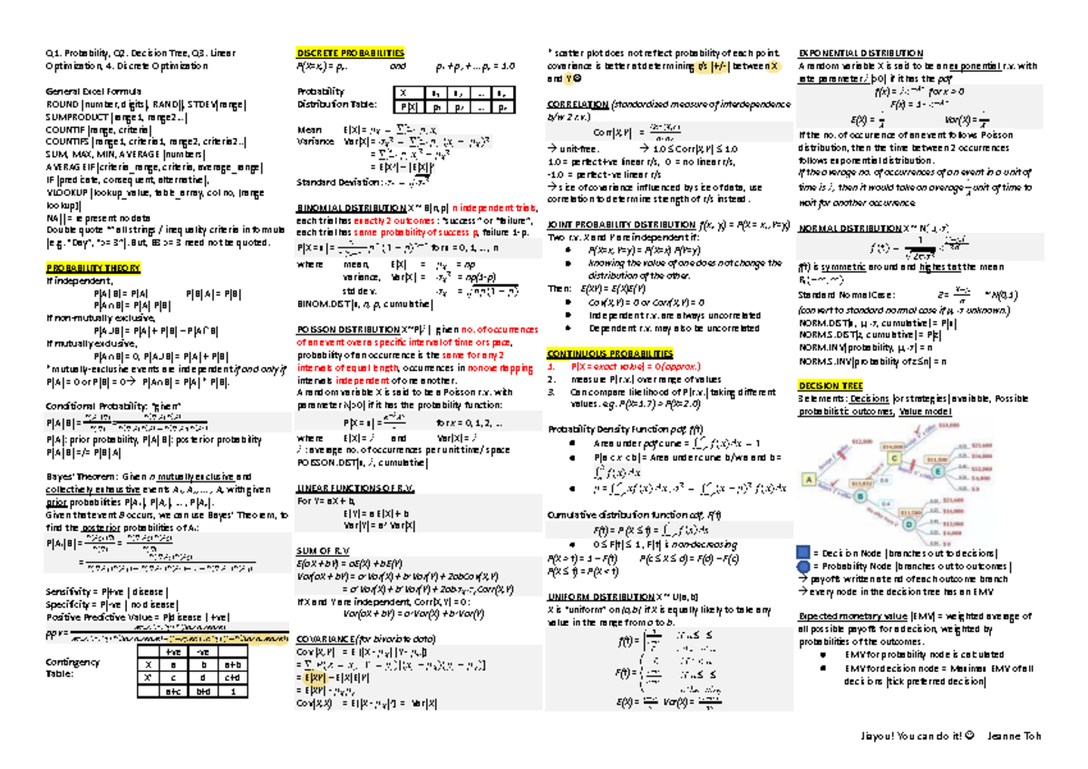 DAO1704 Cheatsheet: Probability, Decision Trees, & Optimization ...
