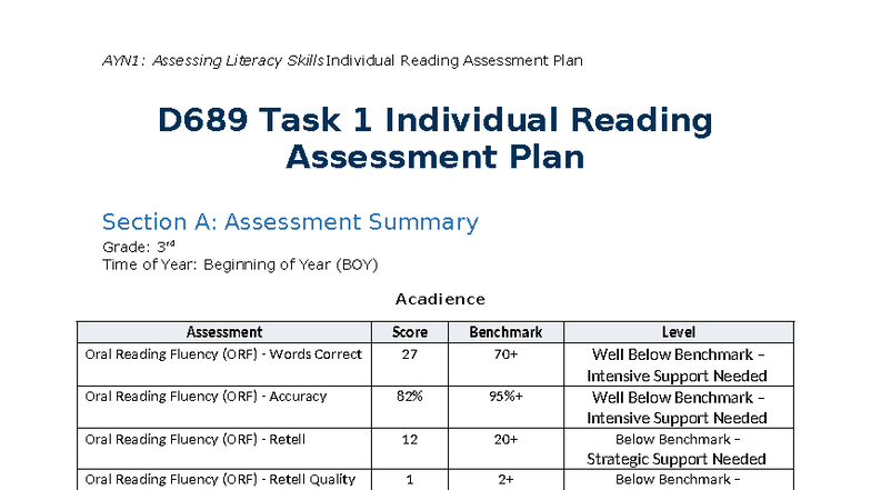 AYN1: D689 Task 1 Individual Reading Assessment Plan for 3rd Grade ...