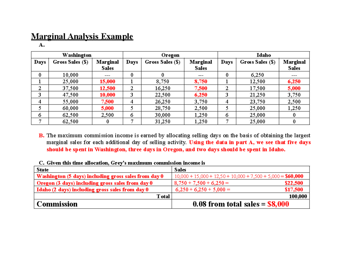 Marginal Analysis Example: Maximizing Commission Income Analysis - Studocu