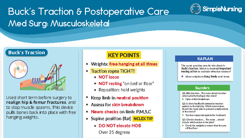 Med Surg: Traction & Postoperative Care Key Points for NCLEX - Studocu