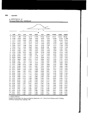 [Solved] It is given that is a positivevalued random variable which means - Statistical Methods ...