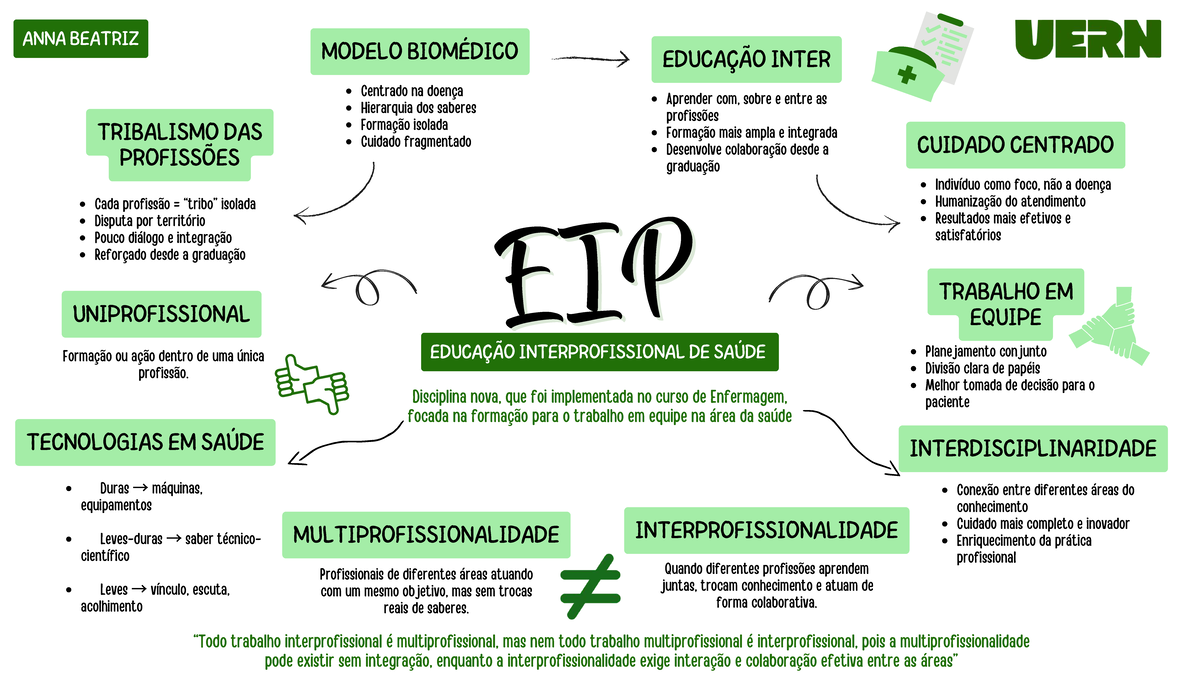 Trabalho Mapa Mental - EIP - EIPEIPEIP TRABALHO EM EQUIPE Planejamento ...