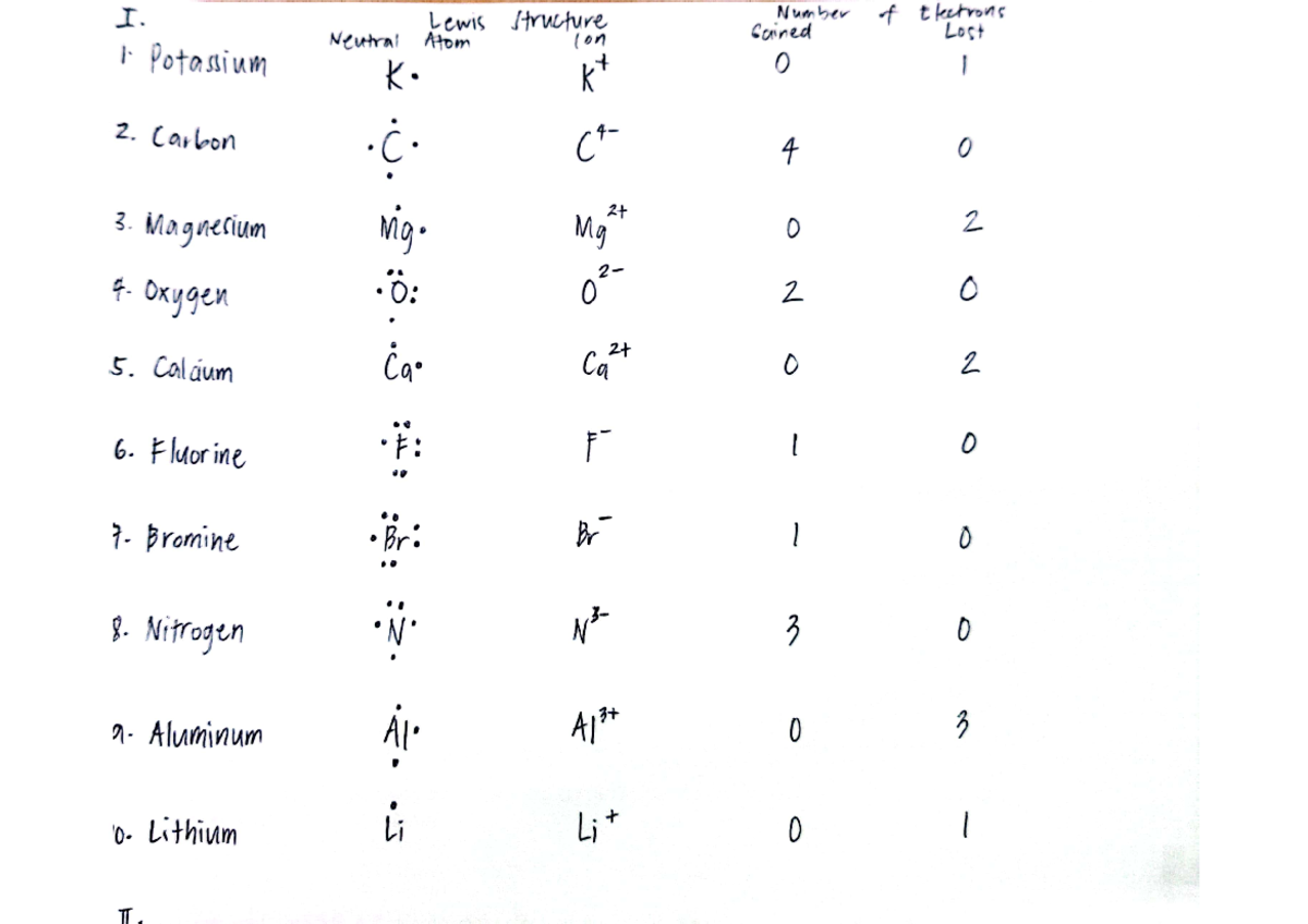Lewis Structures Overview and Applications - N/A - Studocu