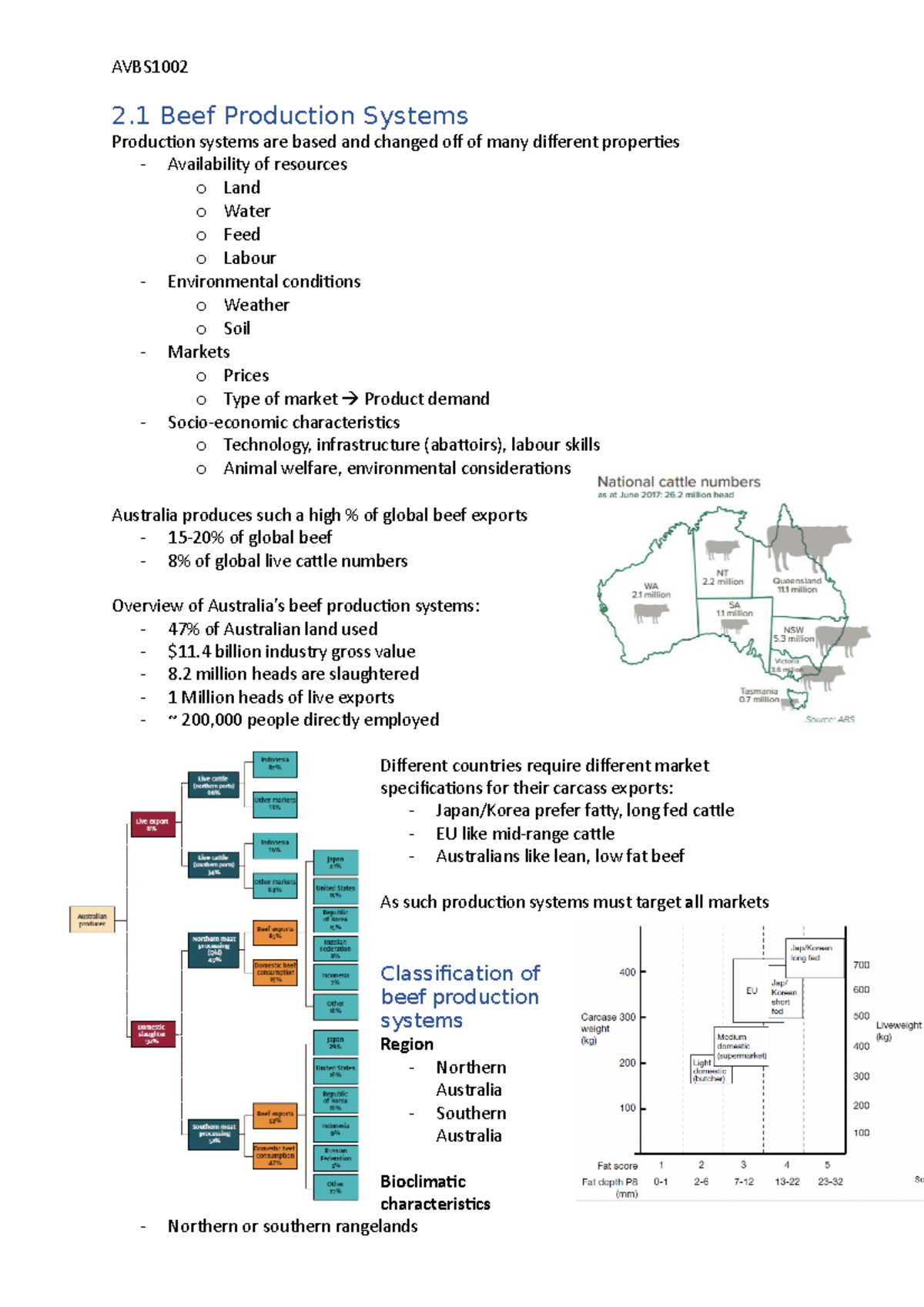 AVBS1002 - Comprehensive Lecture Notes on Beef, Poultry & Sheep ...