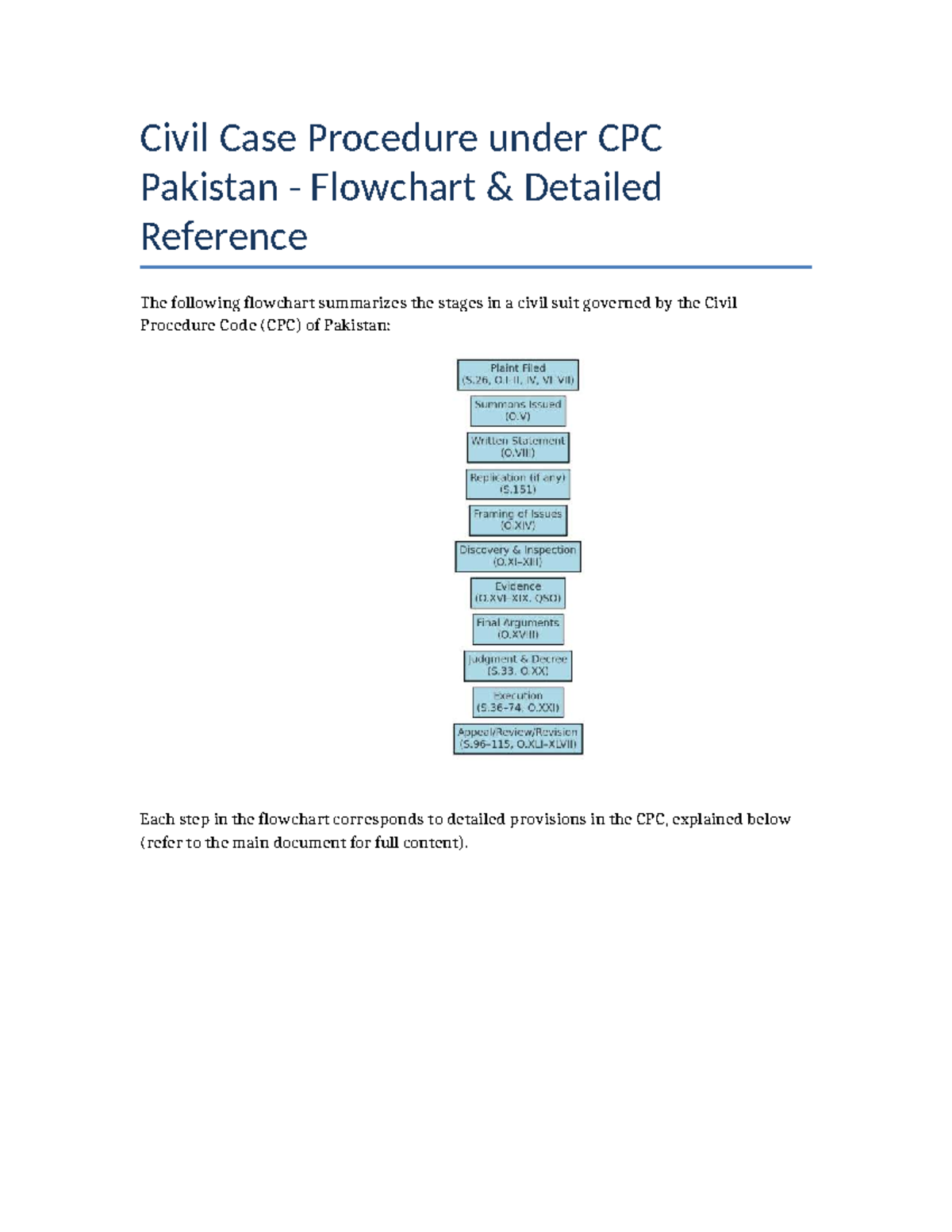Civil Case Procedure Chart Expanded - LA3004 - Civil Case Procedure ...