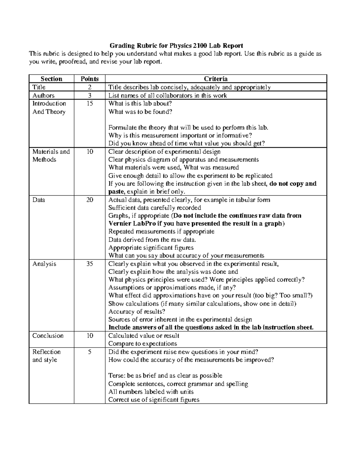 Lab report Grading Rubric for Physics 2100 - Grading Rubric for Physics ...