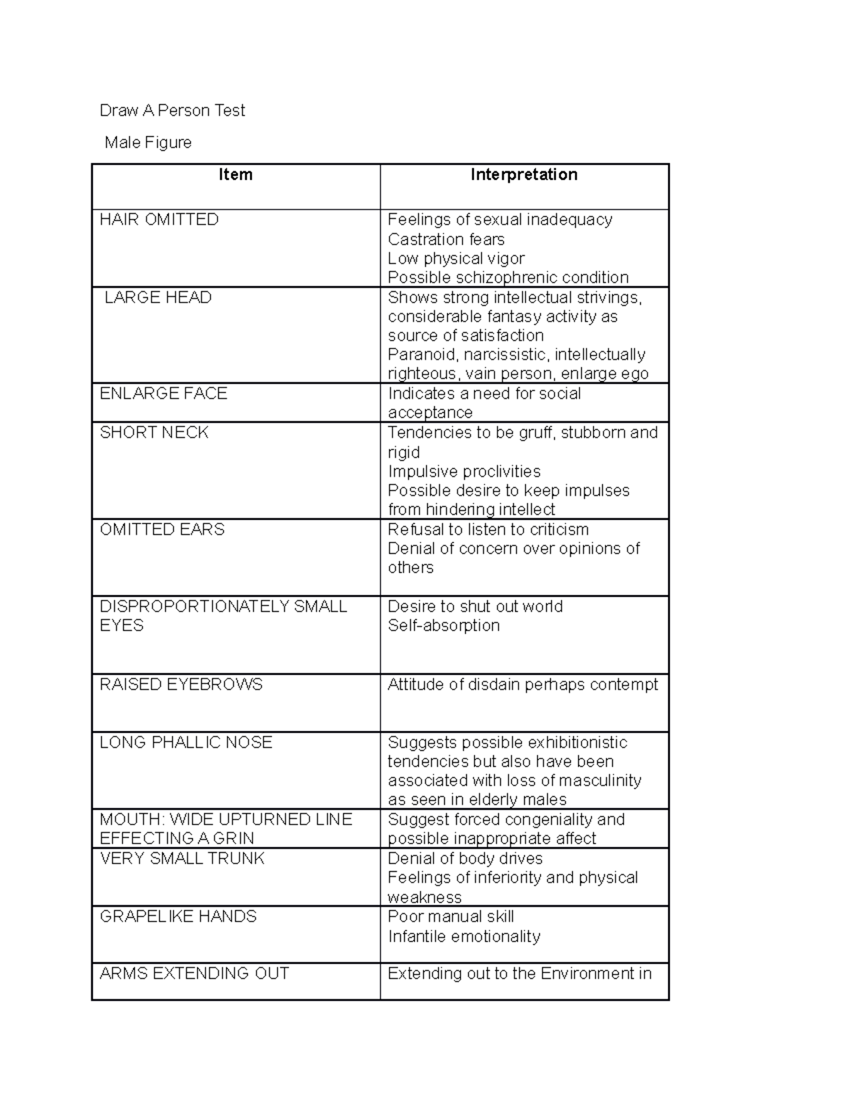 Interpretation of Draw A Person Test Results - Psych 101 - Studocu