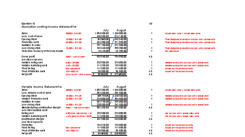 Q18 - Absorption Costing Income Statement Analysis for July-August ...