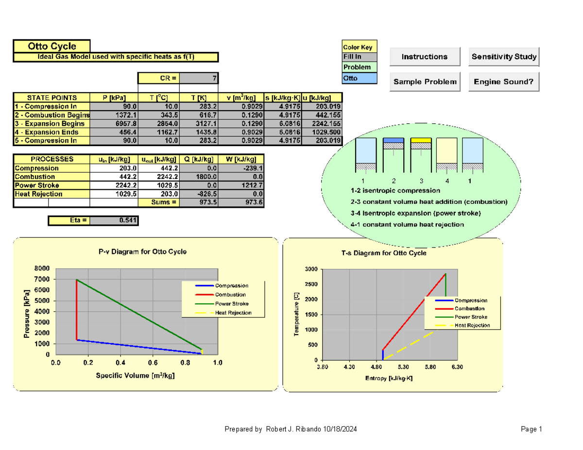 Otto Cycle Detailed Analysis and P-v, T-s Diagrams (ENGR 101) - Studocu
