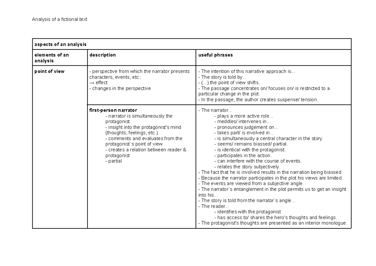 Fictional Text Analysis - Key Phrases & Elements for Study - Studocu