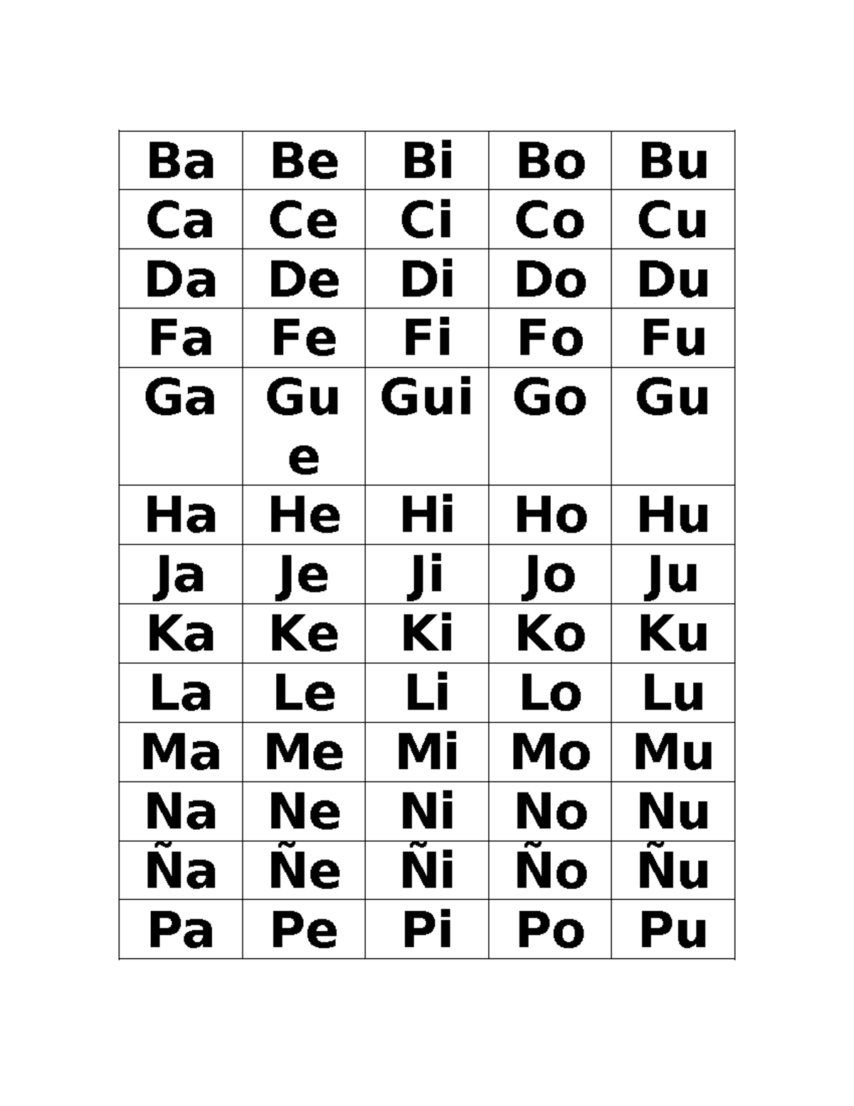 Sílaba Practice Notes for Spanish Pronunciation - Studocu