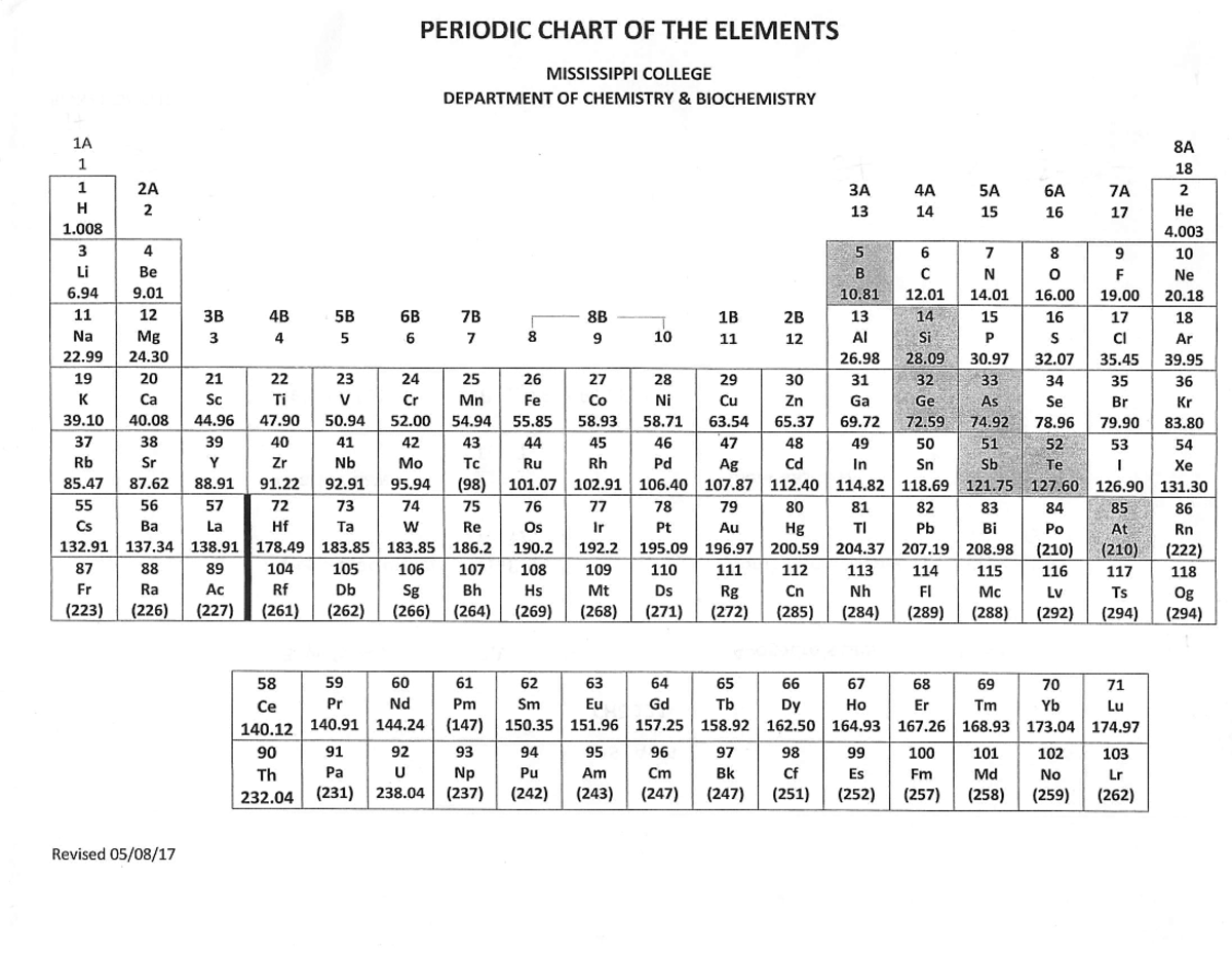 Periodic Chart of Elements - Mississippi College Chemistry 1A - Studocu