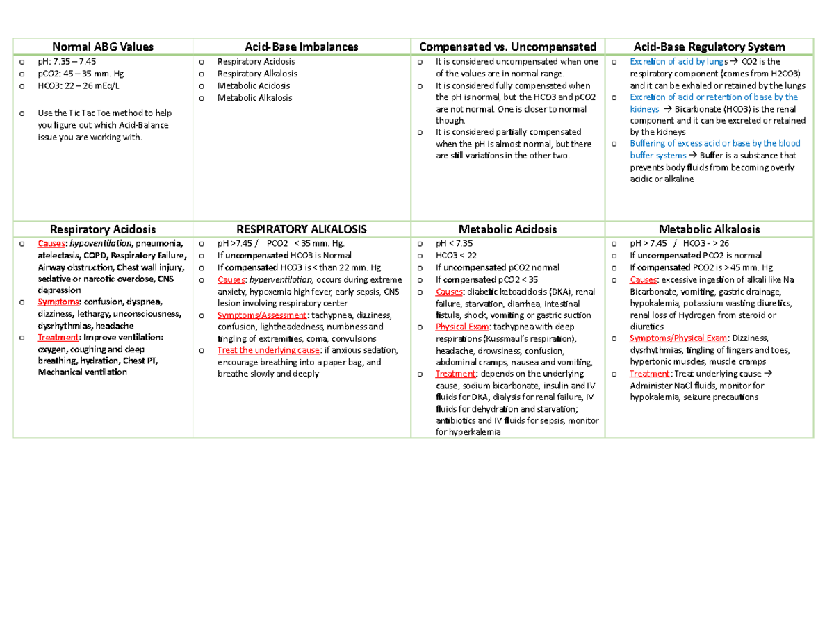 Acid Base Balance Study Guide/Notes - Normal ABG Values Acid-Base ...