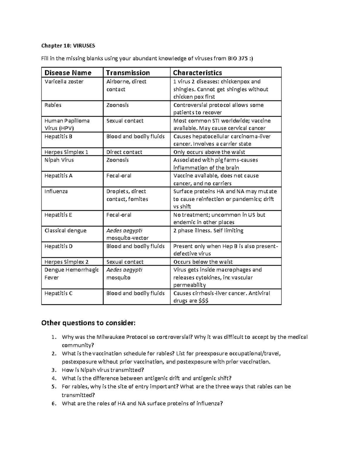 Chapter 10 Study Guide: Key Topics on Viruses - BIO 375 - Chapter 10 ...