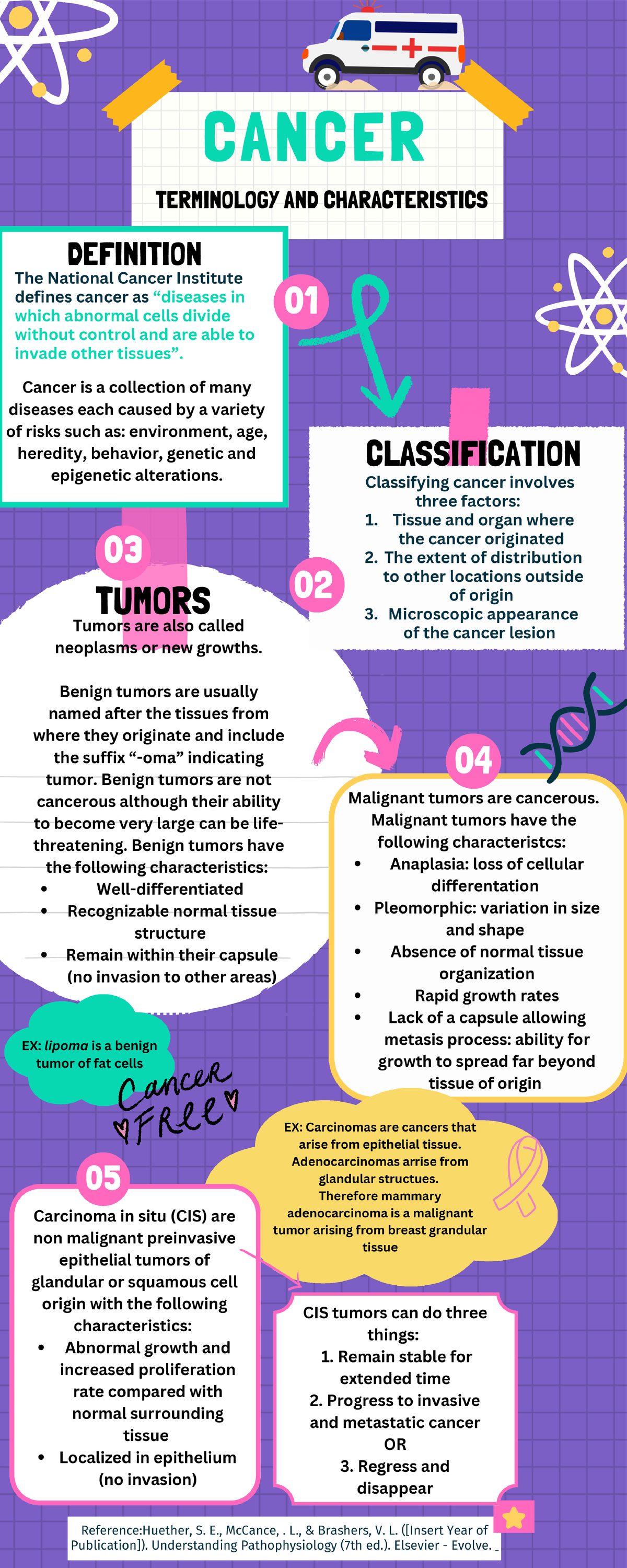 Patho 03: Week 4 Cancer Terminology and Tumor Characteristics ...