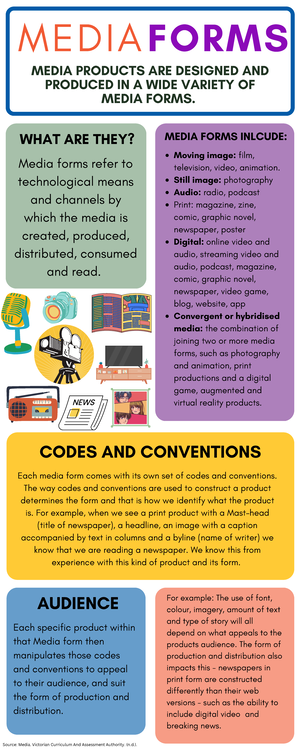 2024Media Study design - © VCAA Authorised and published by the ...