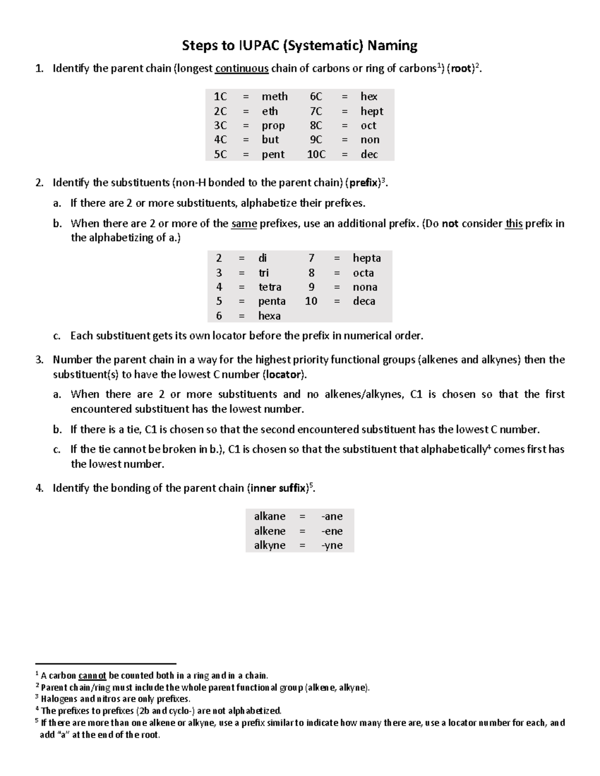 08 Steps to IUPAC Naming: A Guide to Systematic Naming - Studocu