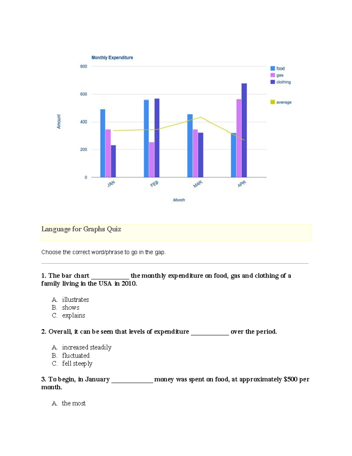 Quiz AK: Graphs & Charts Language - ENGLISH Language for Graphs - Studocu