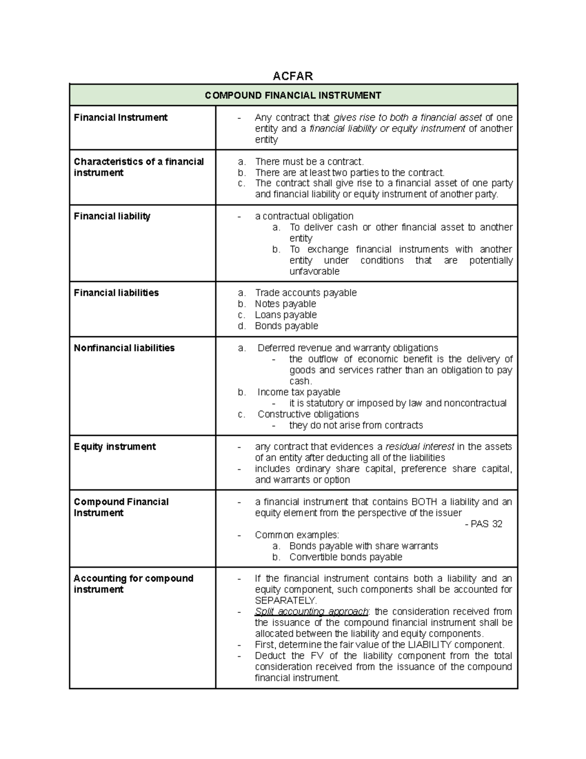 IA2-Rev2 - IntAcc 2 Lecture Notes on Compound Financial Instruments ...