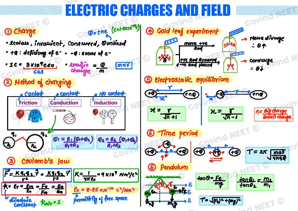 ELECTRIC CHARGES AND FIELDS - NEET Study Notes - Studocu