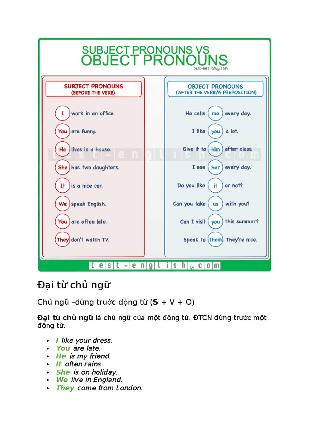 A1 - Unit 9: Subject and Object Pronouns Overview - Studocu
