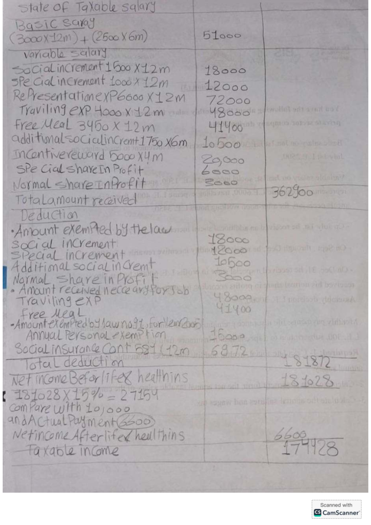 Taxable Salary Breakdown and Deductions - Sec 3 Tax (Yyhhhf) - Studocu