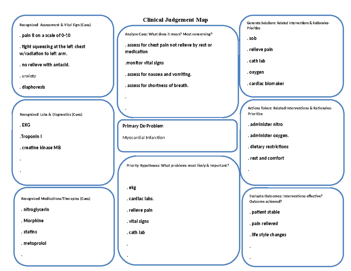 Clinical Judgement Map for Myocardial Infarction - Week 3 - Studocu