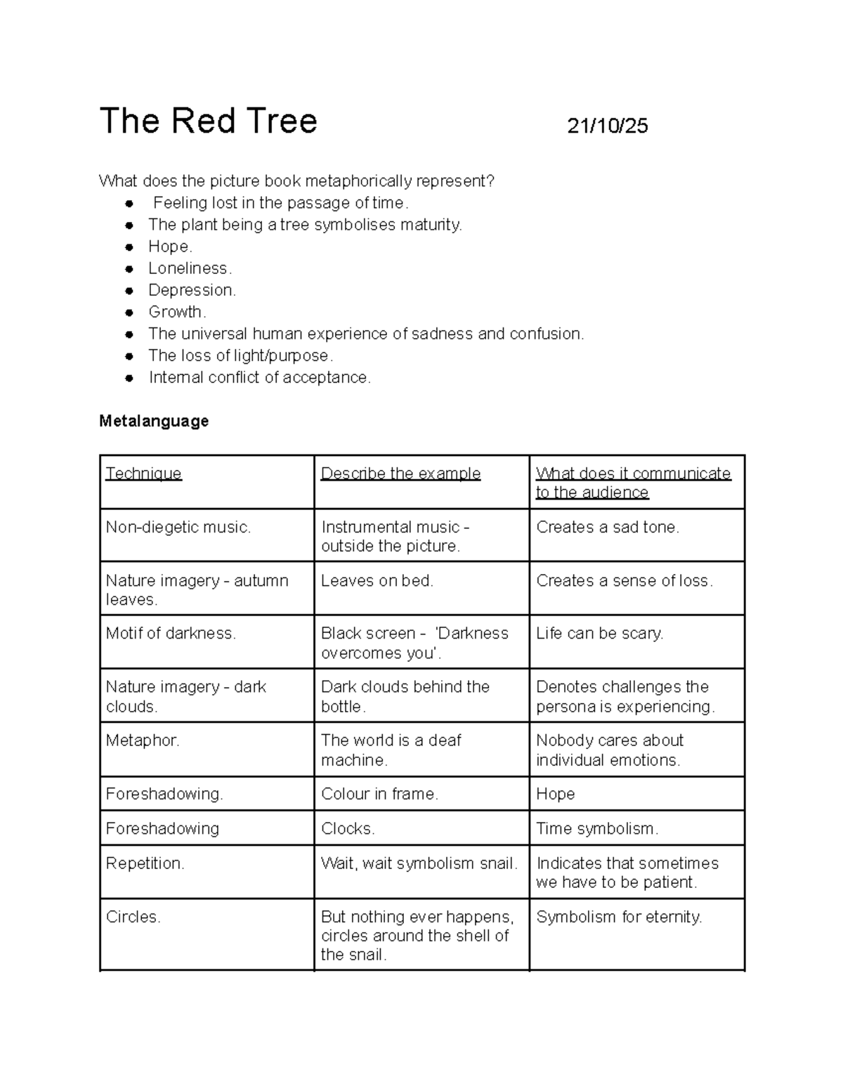 HSC English - Analyzing Metaphors in "The Red Tree" - Studocu