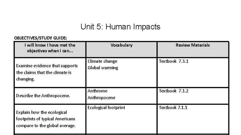 Unit 5: Human Impacts on Climate Change - Student Objectives Guide ...