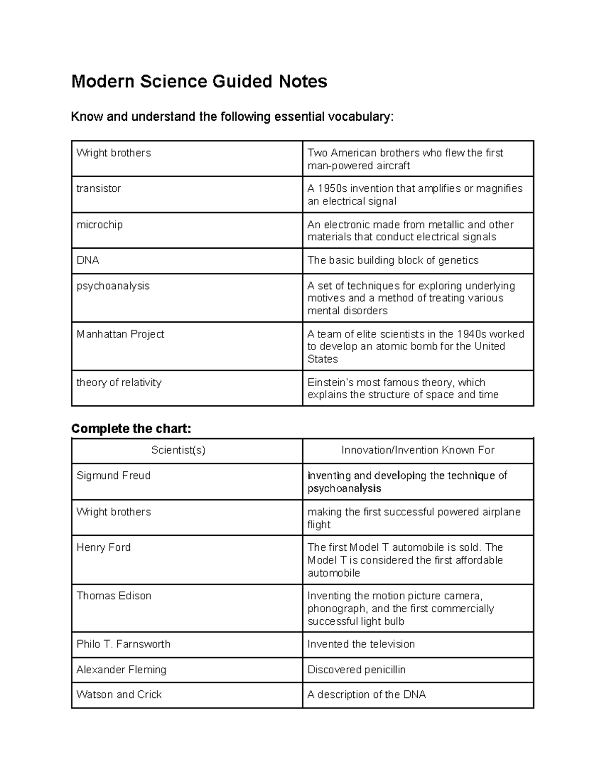5.04 Notes - Modern Science Guided Notes Know and understand the ...