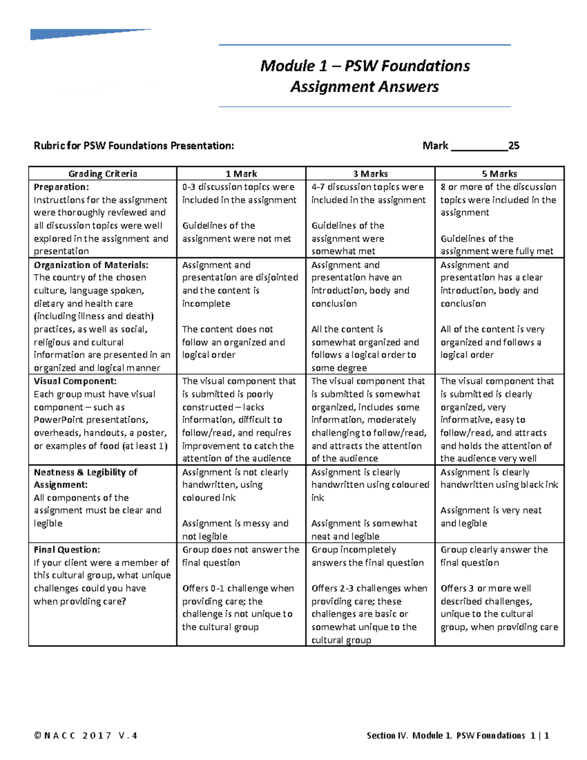 IV-15.1 PSW Foundations Assignment Rubric for Module 1 - Studocu
