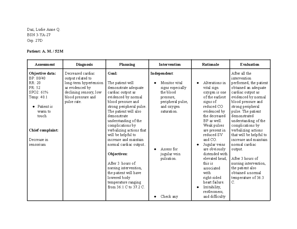 NCP- Case Study on Decreased Cardiac Output Management - Studocu