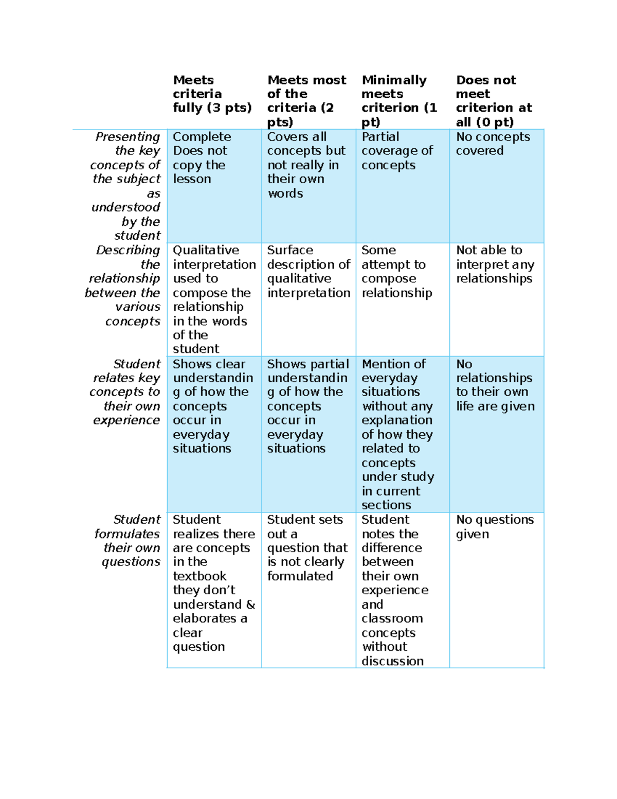 Reflective Writing Rubric for Assessment Criteria - Studocu