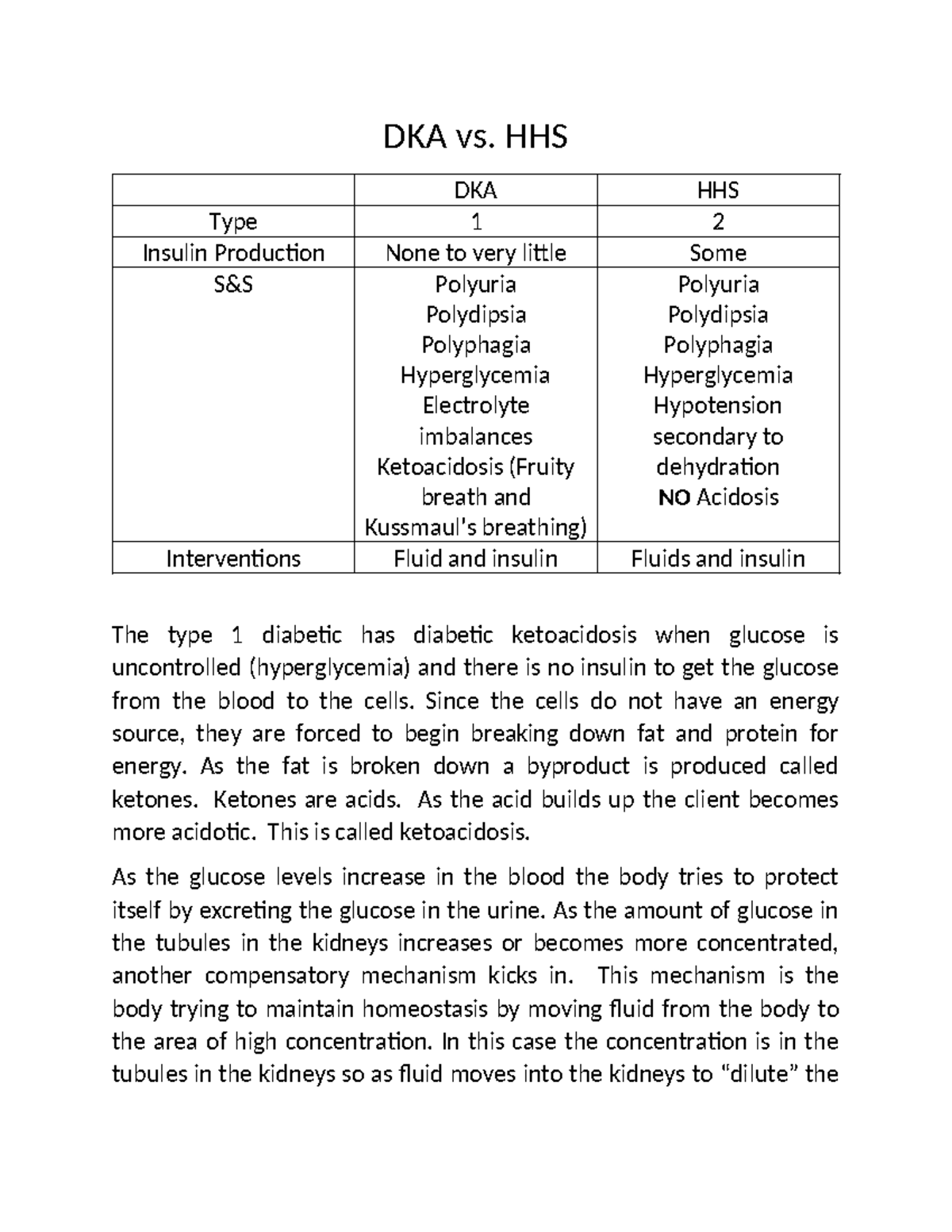 Dka vs. Hhs cheat sheet for insulin production interventions 3321 - Studocu