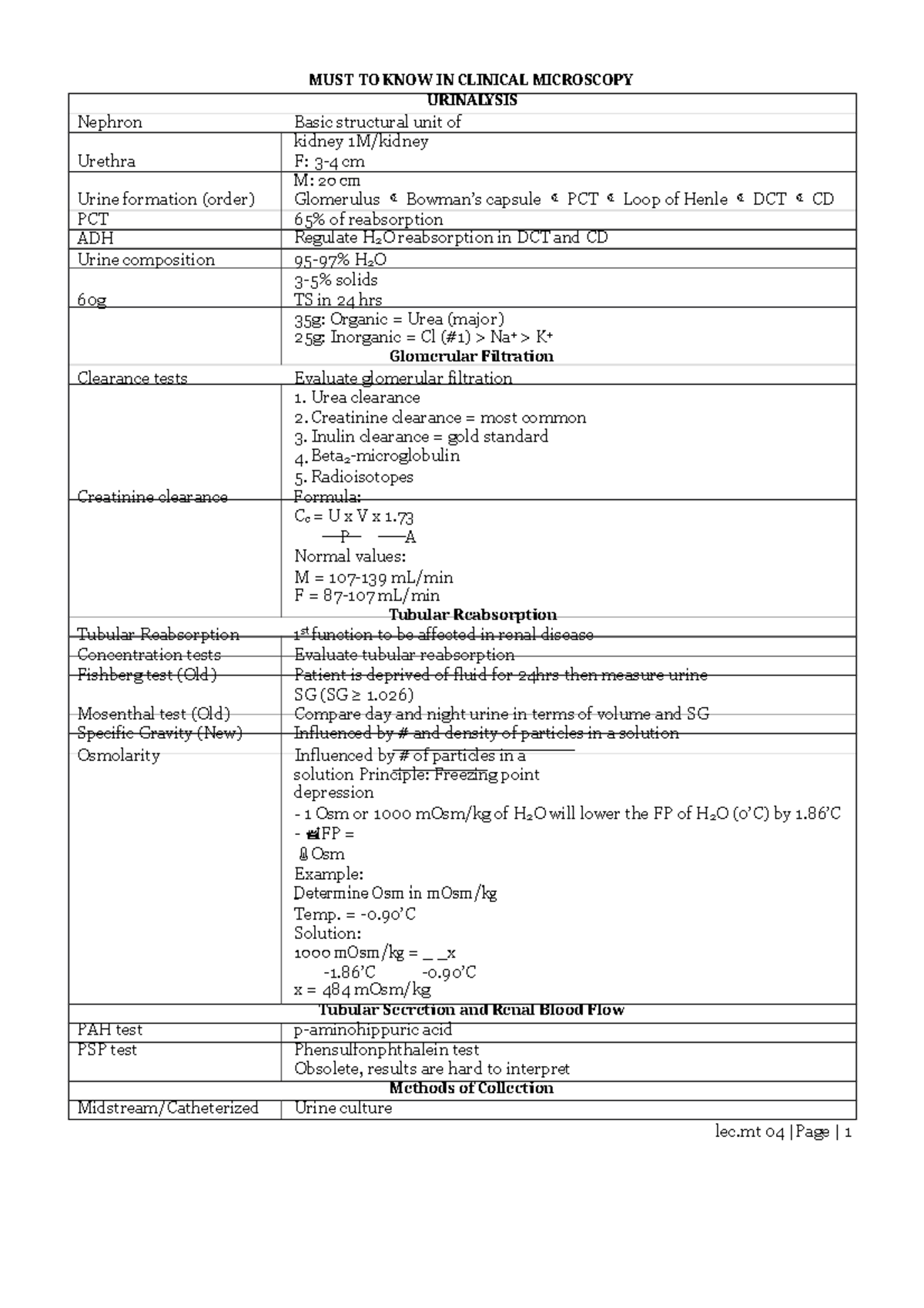 Clinical Microscopy: Key Concepts in Urinalysis and Kidney Function ...