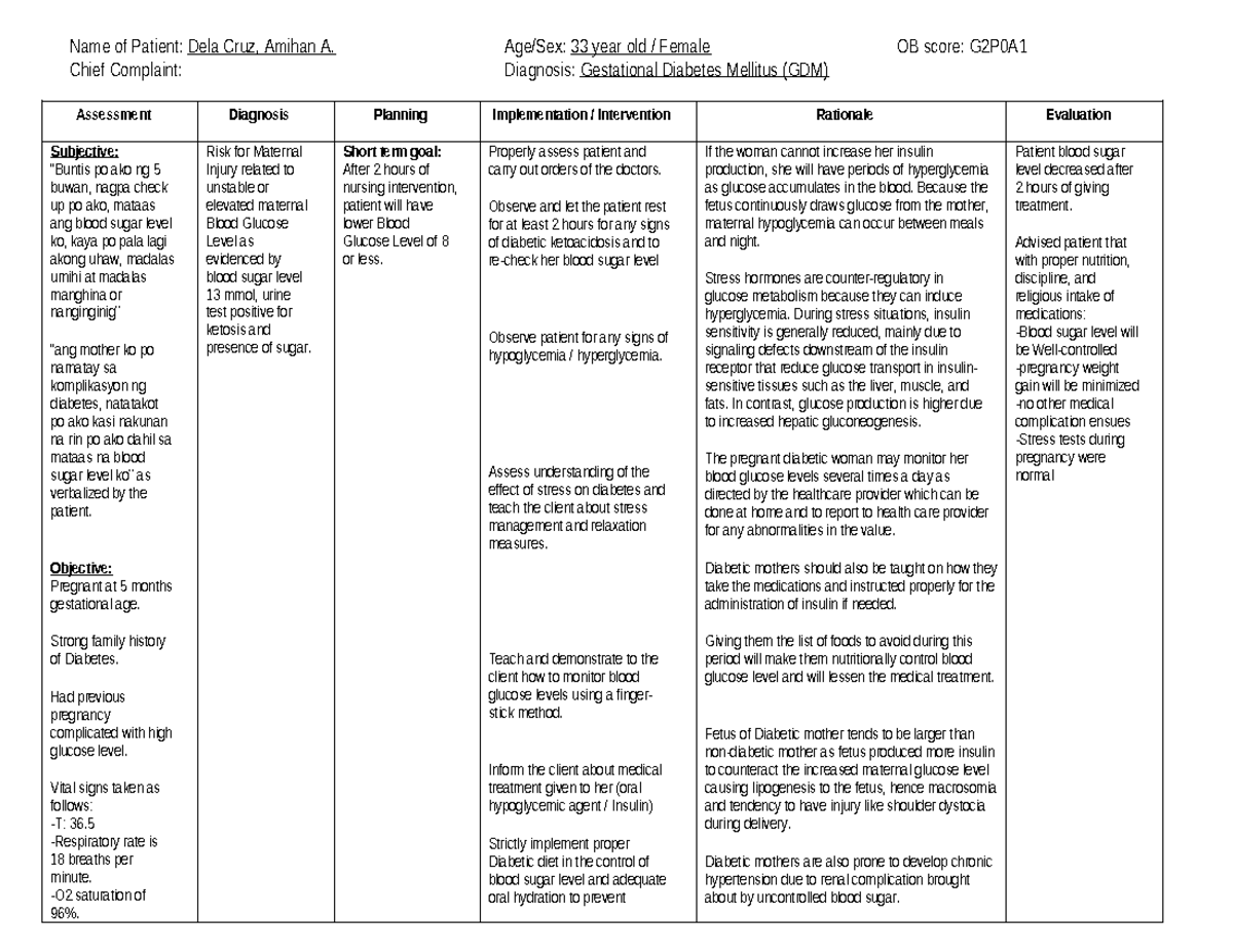 NCP-Diabetes - NURSING CARE PLAN FOR DIABETES MELLITUS - Name of ...