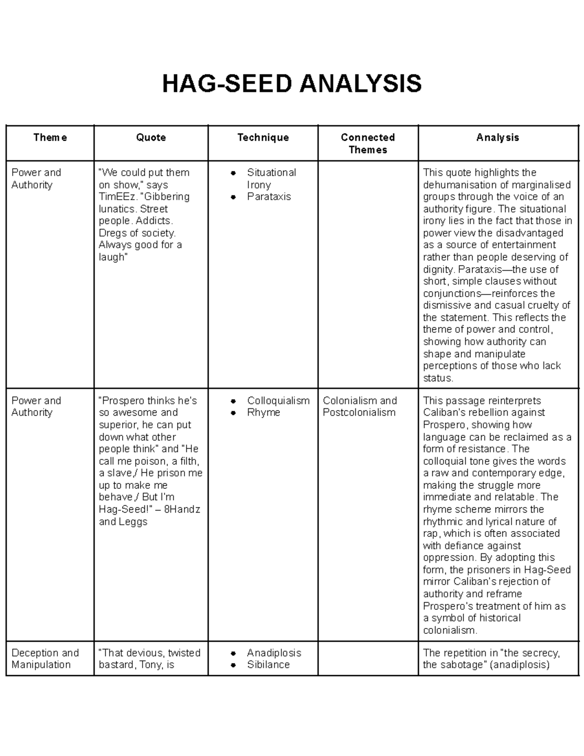 Hag-Seed Quotes TEE Table Analysis - Margaret Atwood TEE 2023 - Studocu