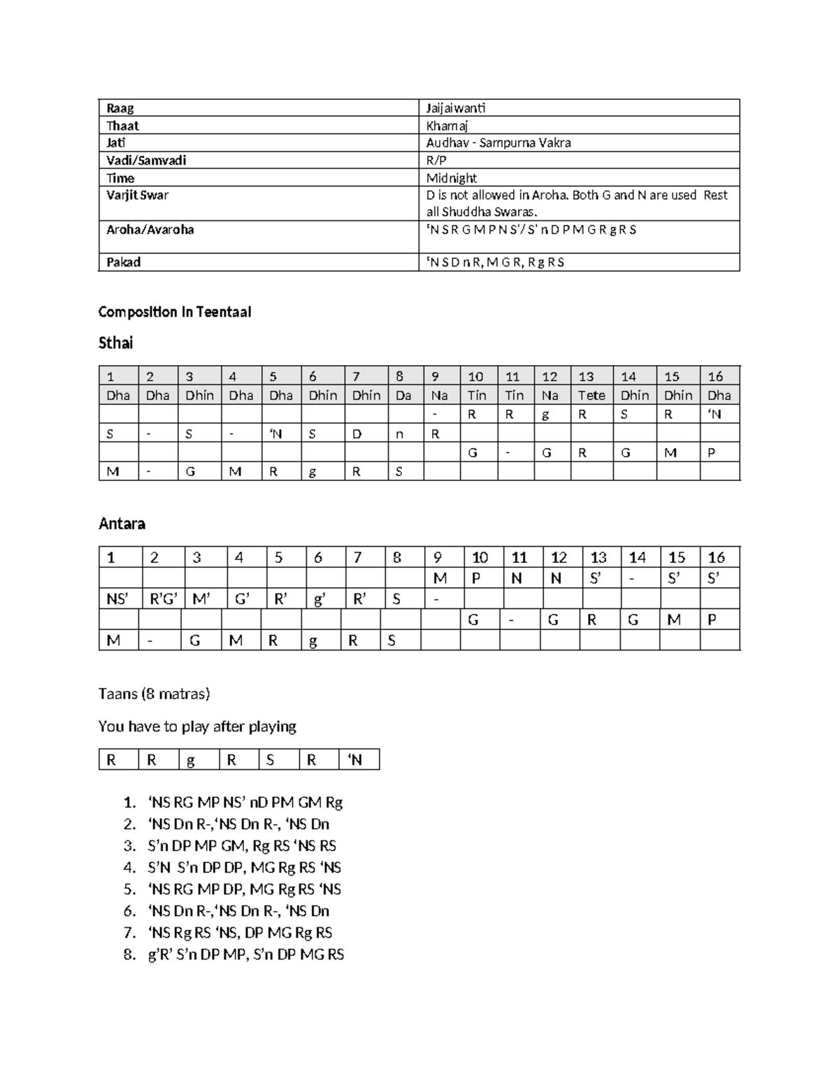 Jaijaiwanti Teentaal - Practice Notes for Music Course - Studocu