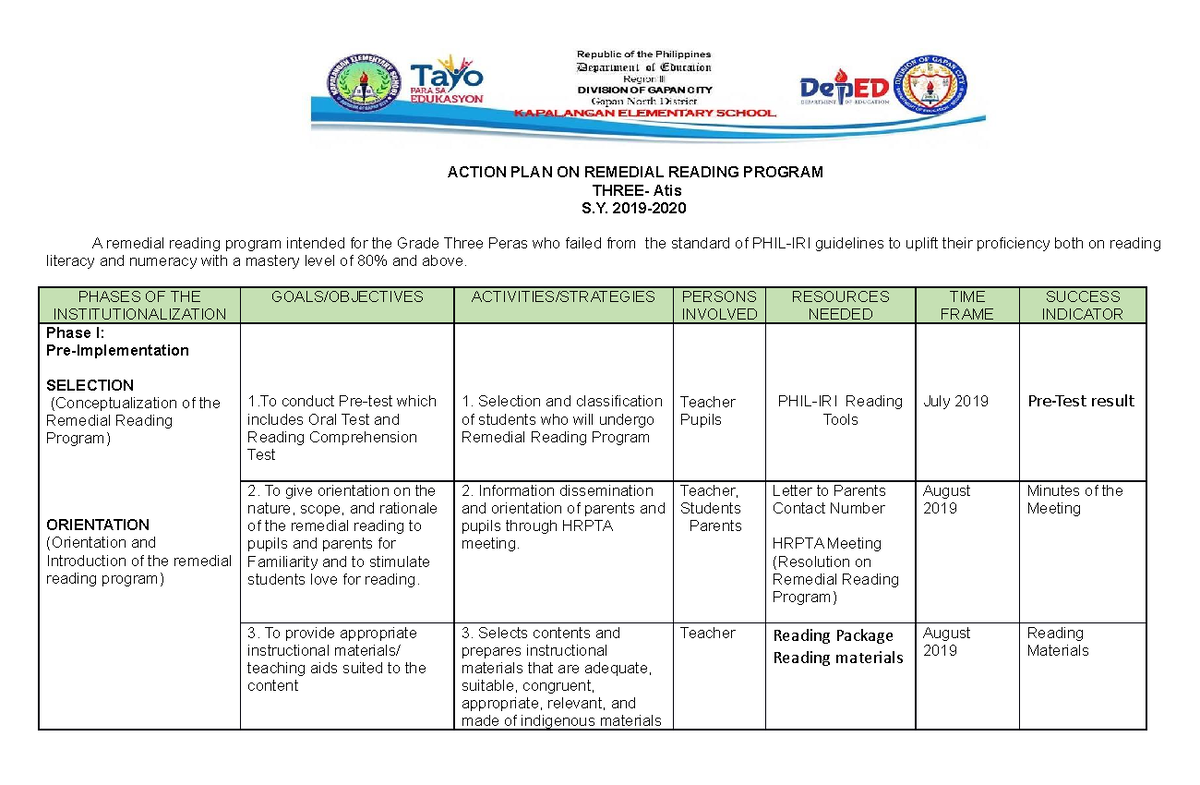 PHIL-IRI Remedial Reading Program Action Plan for Grade Three - Studocu