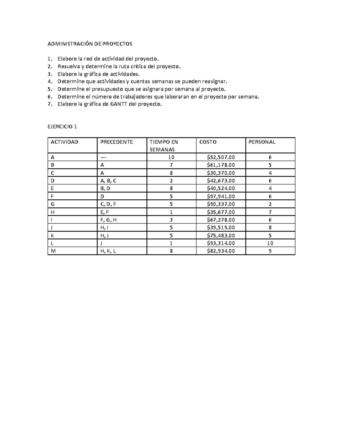 ADMINISTRACIÓN DE PROYECTOS 1: Ejercicio de Actividades y Presupuesto ...