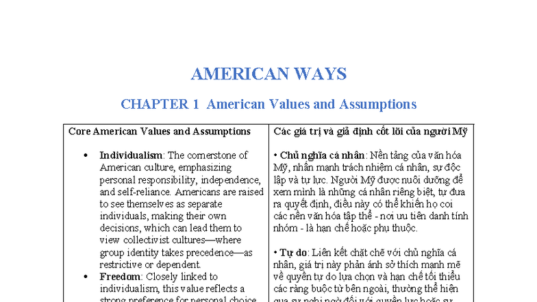 AMERICAN WAYS CHAPTER 1: Core Values and Assumptions - Studocu