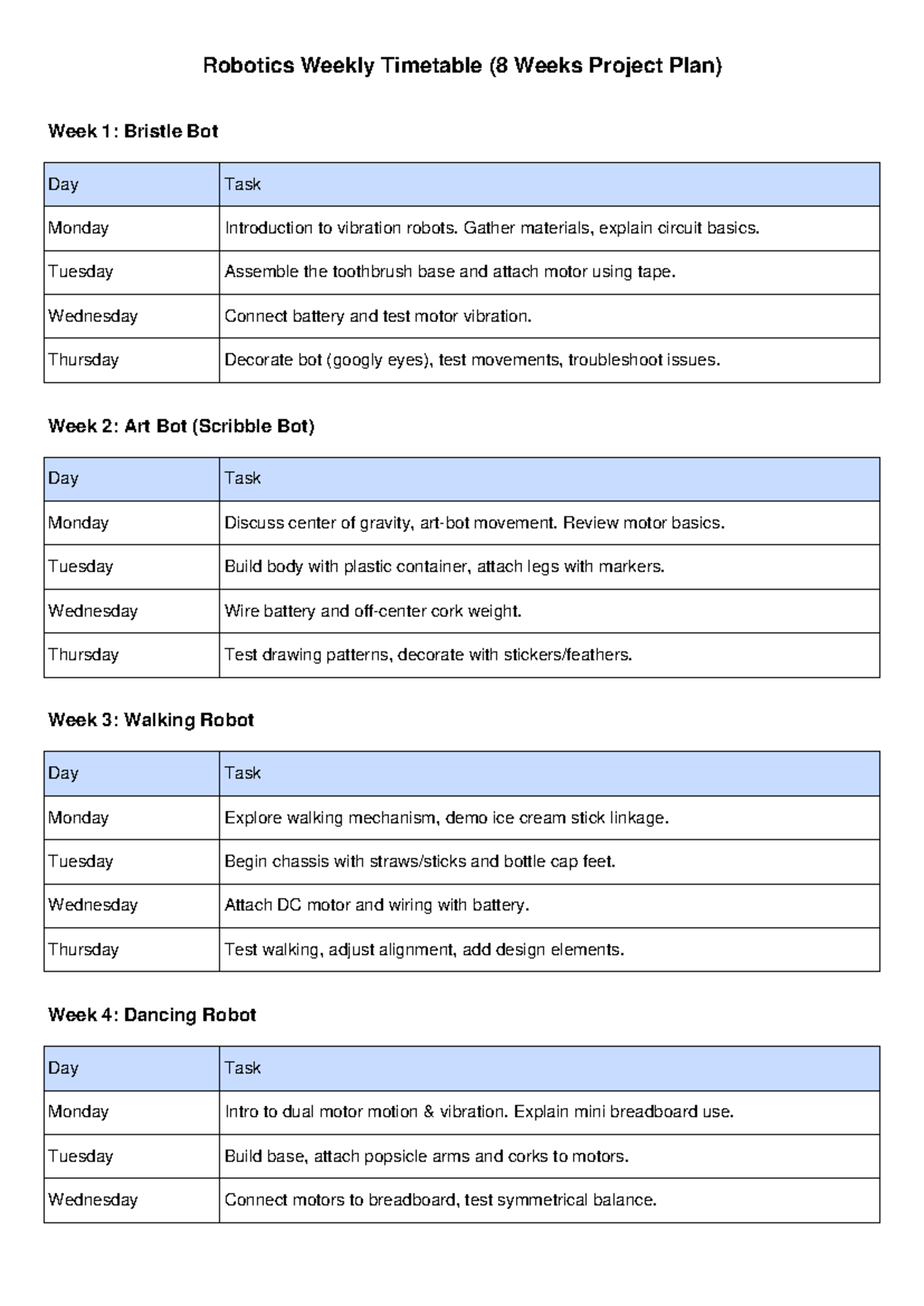 Robotics Weekly Timetable (8 Weeks Project Plan) for Students - Studocu